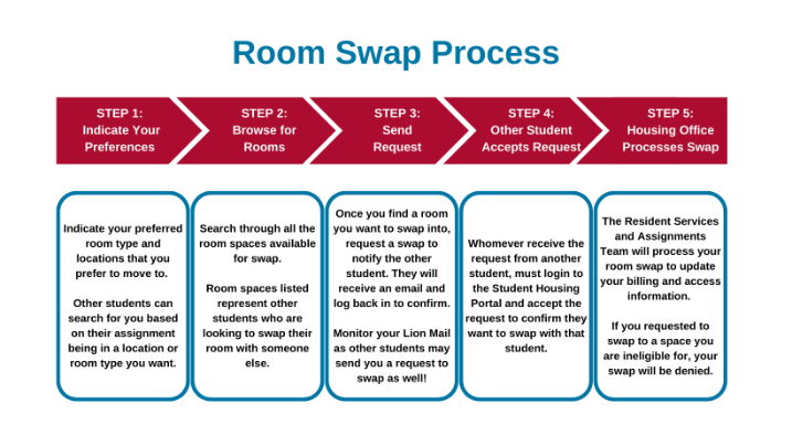 Room Swaps - Loyola Marymount University